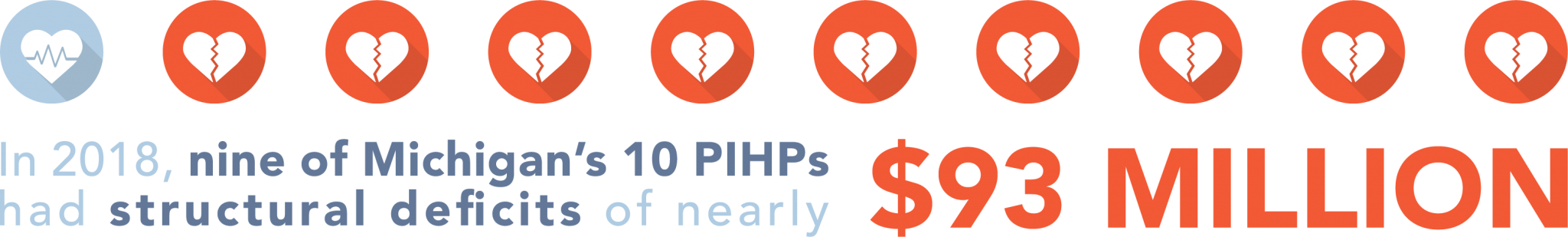 Medicaid Reform | Michigan Association of Health Plans | Michigan ...